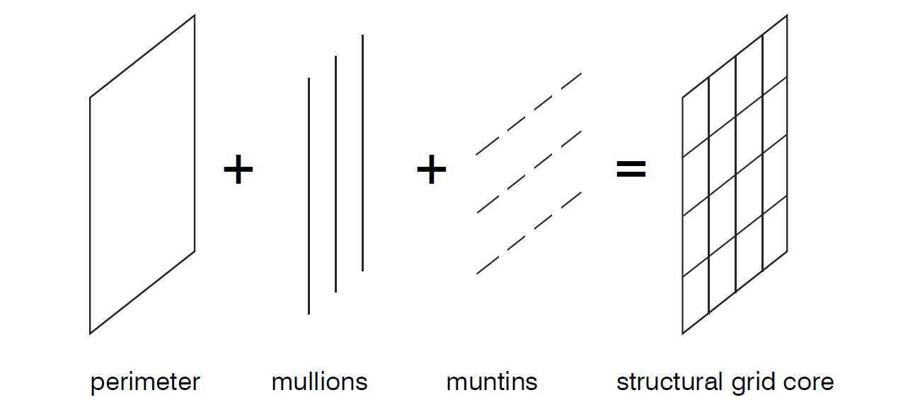 Structural Grid Cores | Kalwall