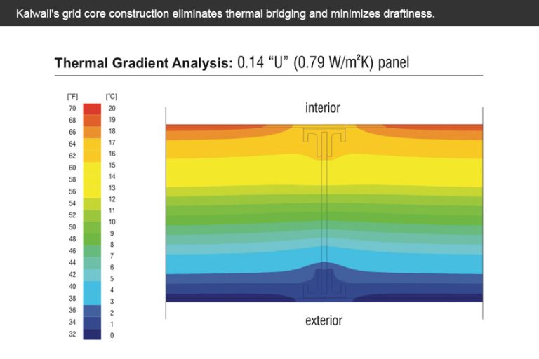 Insulated Glazing Units | Energy Efficient Wall Systems| Kalwall